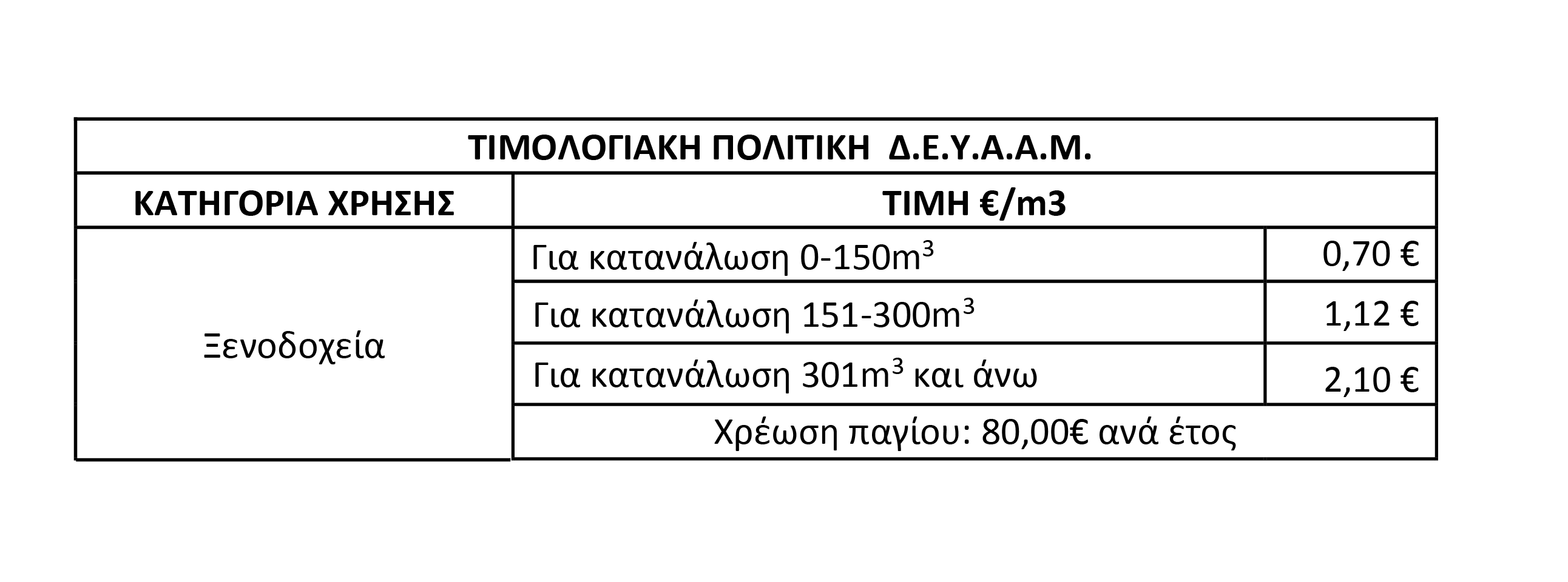 Ξενοδοχεία - Δ.Ε.Υ.Α.Α.Μ.