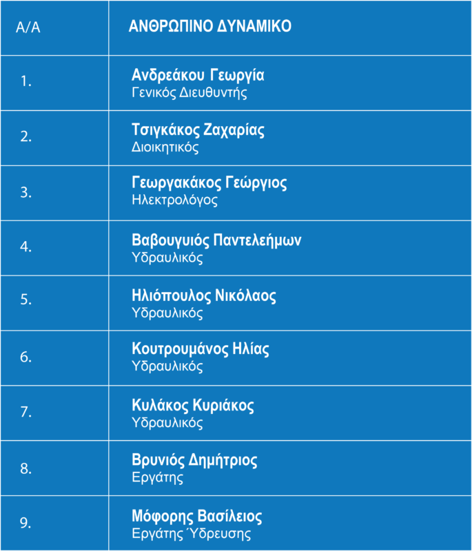Ανθρώπινο Δυναμικό - Δ.Ε.Υ.Α.Α.Μ.