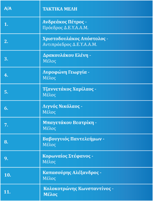 Σύνθεση - Δ.Ε.Υ.Α.Α.Μ.